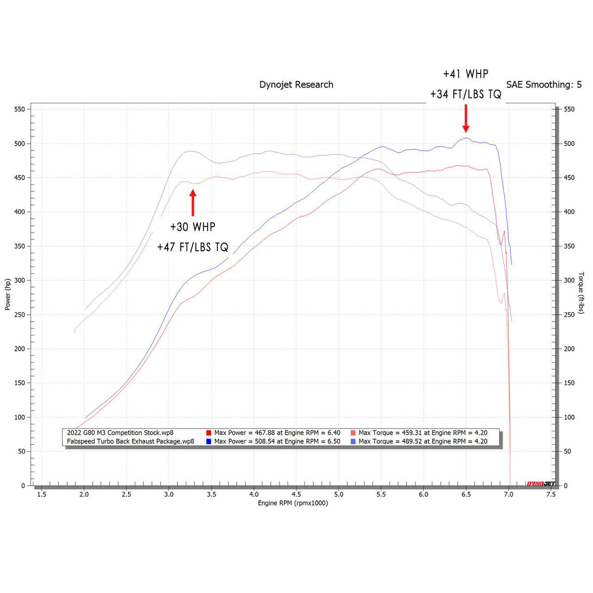 Fabspeed BMW M3/M4 (G80/G82) Turbo Back Exhaust Package (2021 ...